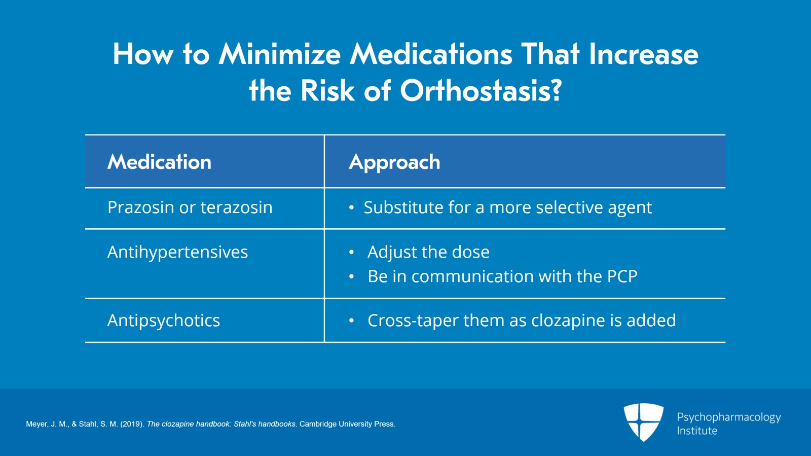 Psychopharmacology Institute